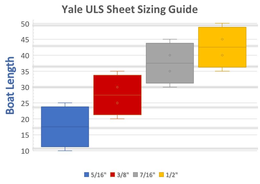 Jib Sheets - Yale ULS – OnBoard Rigging